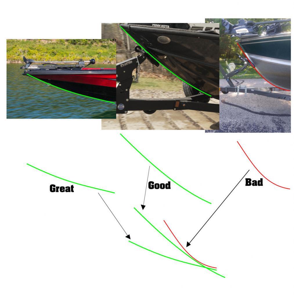 Ramp N Clamp Compatibility - Boat2Trailer