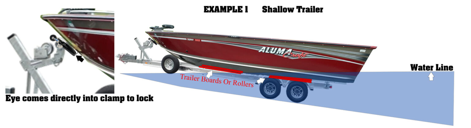 Boat Trailer Depth - Loading a Boat - Boat2Trailer
