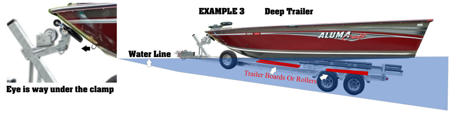 Boat Trailer Depth - Loading a Boat - Boat2Trailer