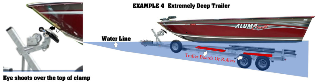 Boat Trailer Depth - Loading a Boat - Boat2Trailer